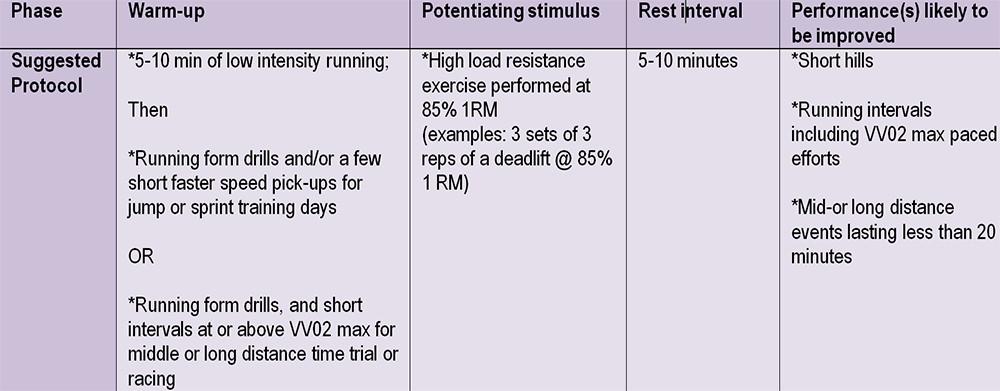 Sports Performance Bulletin - Other - Distance runners: activate your ...