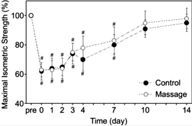 Sports Performance Bulletin - Endurance injuries and health - Massage ...